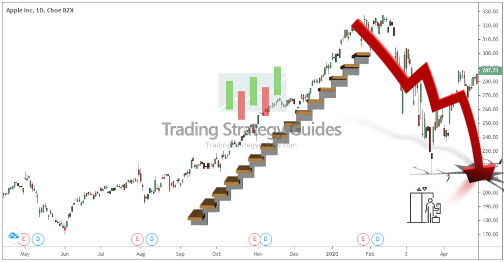 Aggressive Trading Strategies - How To Chase Profits In Any Market