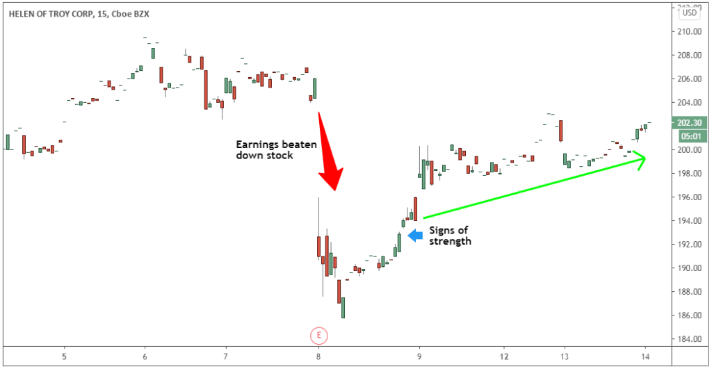 Earnings Trading Strategy - Overcome Earnings Season Fears