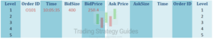 Limit Order Book Trading Strategy
