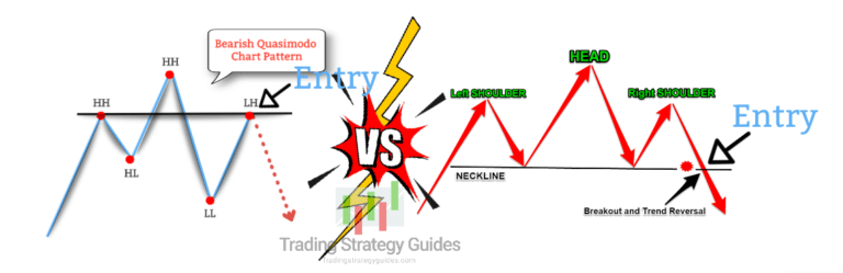 Quasimodo Pattern Trading Strategy: Unveiling Reversals 2023