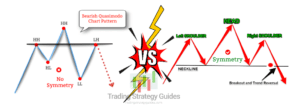 Quasimodo Pattern Trading Strategy: Unveiling Reversals 2023