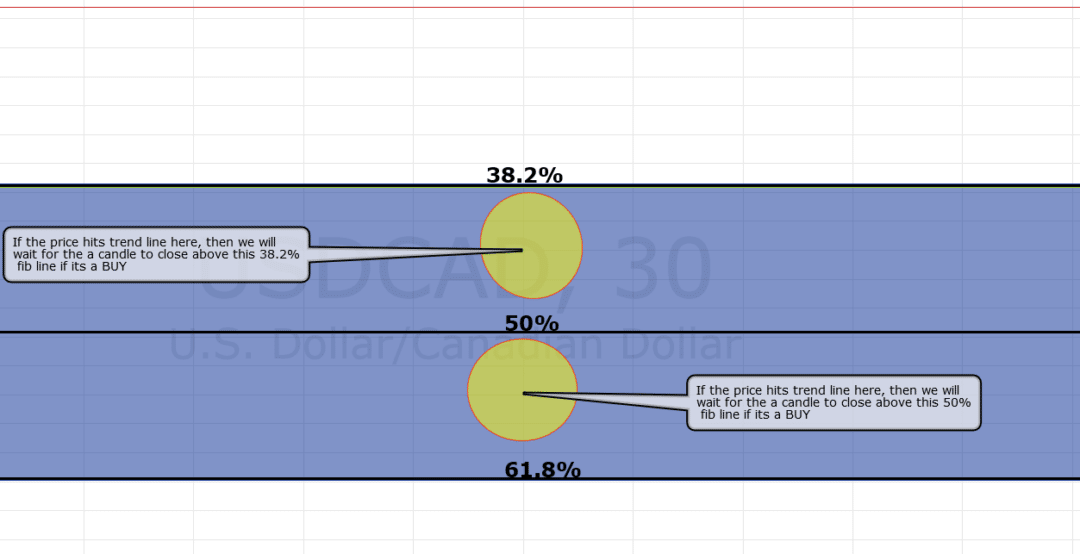 The Complete Guide To Fibonacci Trading