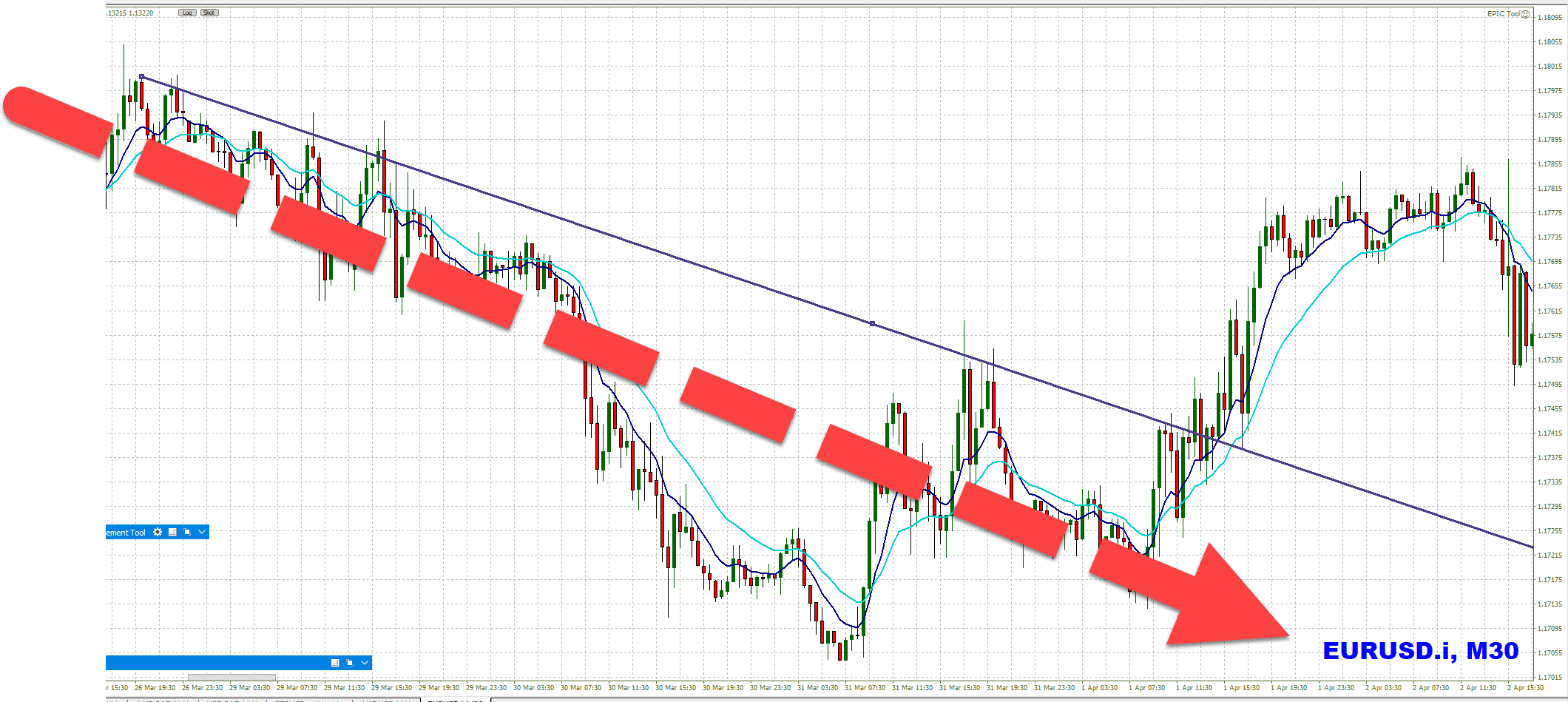 A Simple Day Trading Forex Strategy