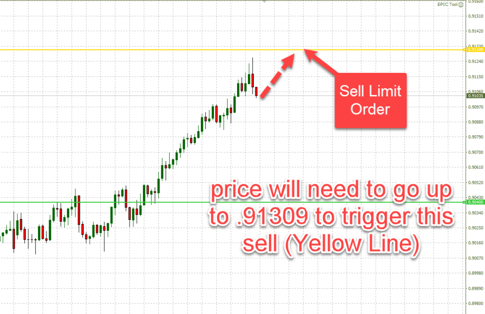 Basic Order Types In Trading: Best Order Types To Use