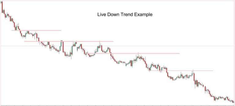 Forex Edge Finder Strategy: Excel With Forex Trend Analysis