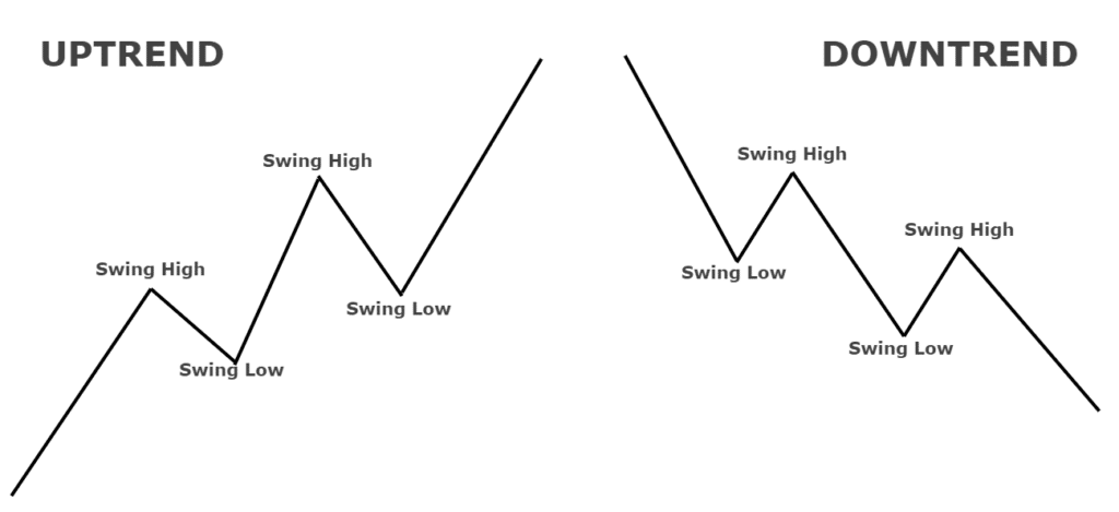 Forex Edge Finder Strategy: Excel With Forex Trend Analysis