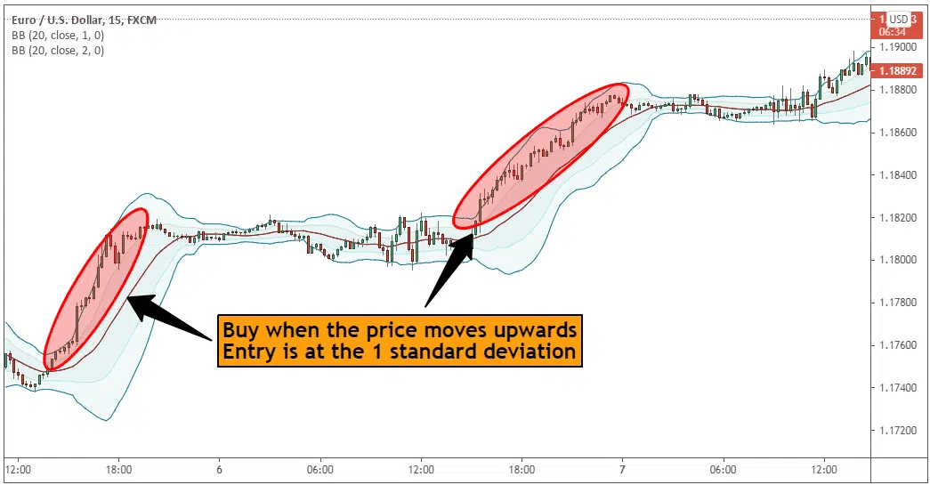 Most Popular Trading Strategies: Our Picks For The Top 9!