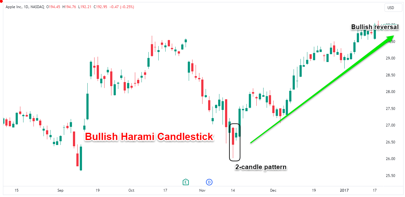 Candlestick Patterns To Know In 2024: The Complete Guide
