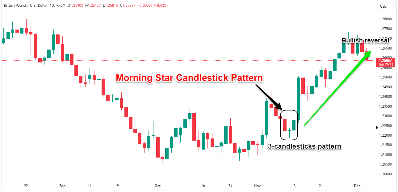 Candlestick Patterns To Know In 2024: The Complete Guide