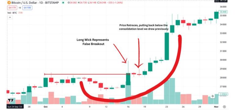 Ascending Scallop Pattern: Ride The Wave To Profit (5 Steps)