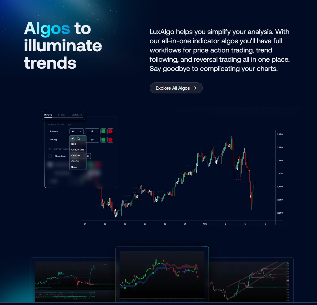 Luxalgo Review: The #1 Best TradingView Software Site | Trading Strategy Guides