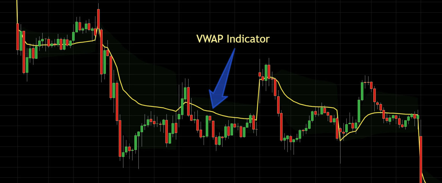 The Ultimate VWAP Indicator Strategy - Best Intraday Indicator | Trading Strategy Guides