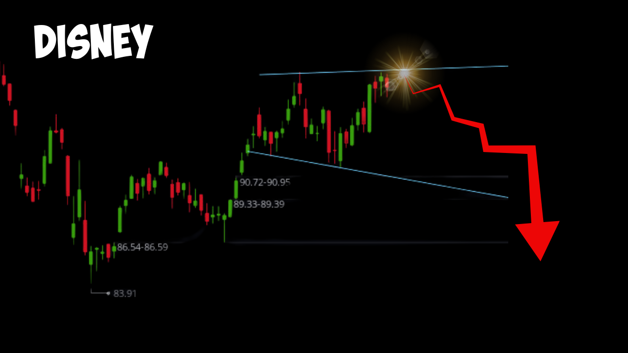 The Ultimate VWAP Indicator Strategy - Best Intraday Indicator ...