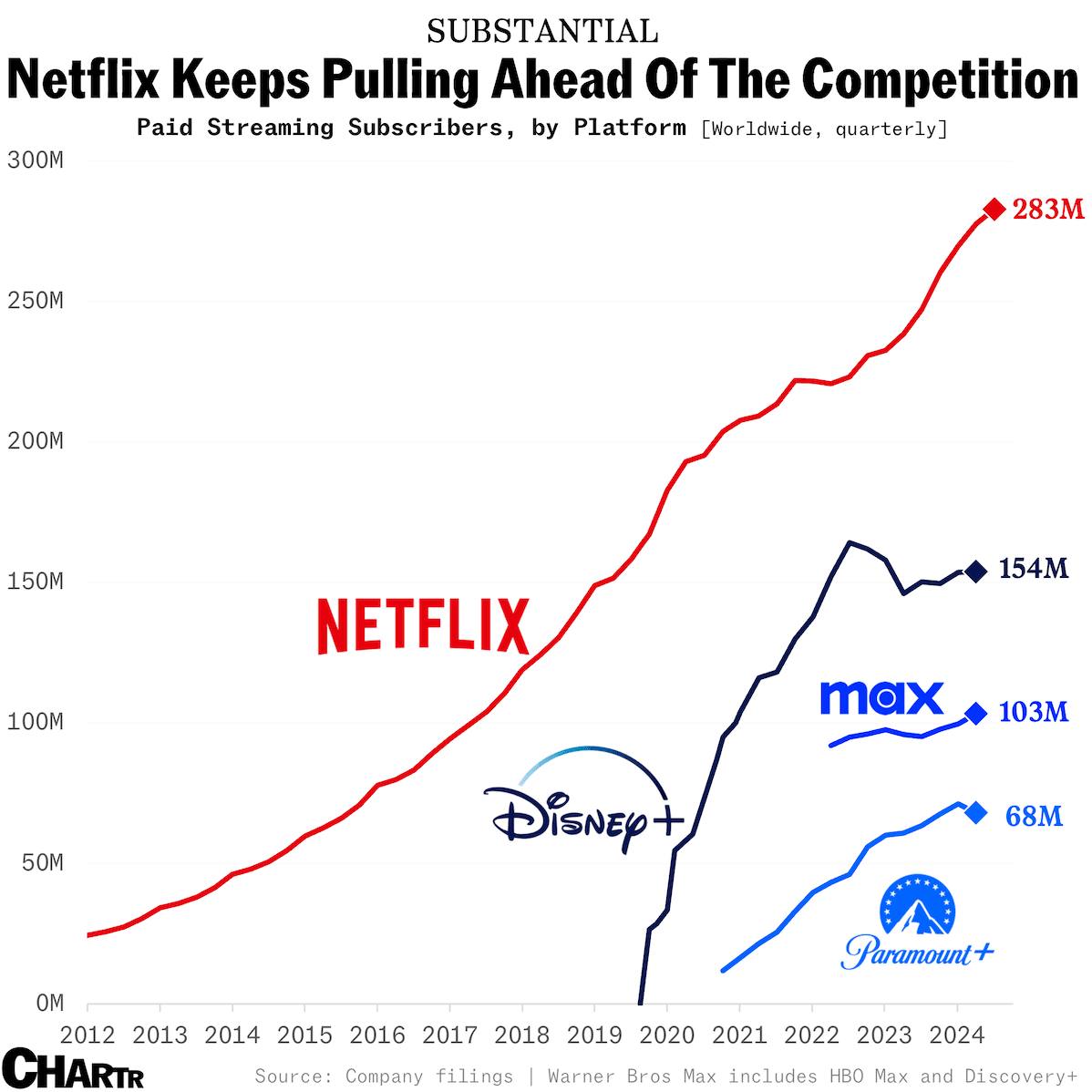 Walt Disney Stock: The Downward Trajectory And Megaphone Patterns As ...