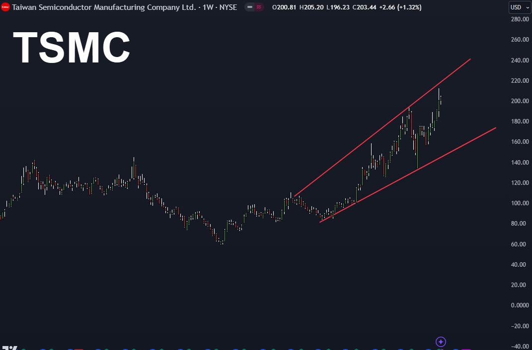 Top 5 Election Stocks To Buy Before And After The 2024 Election: Key ...