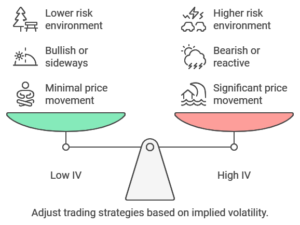 Master Implied Volatility Options Strategy In 5 Easy Steps | Trading ...