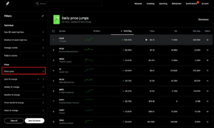 Easy Daytrading RobinHood Strategy [2025] | Trading Strategy Guides