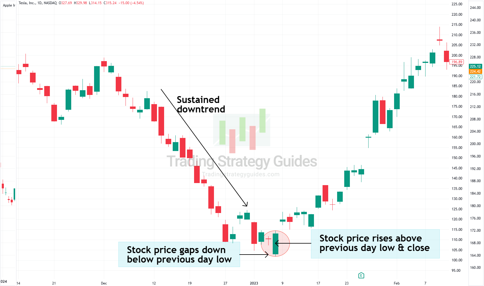 Master Gap Trading Stocks In 30 Days With OOPS Trading Strategy ...