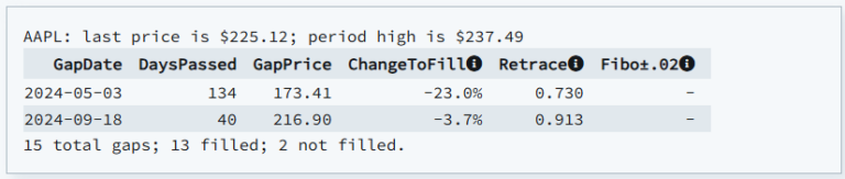Master Gap Trading Stocks In 30 Days With OOPS Trading Strategy ...