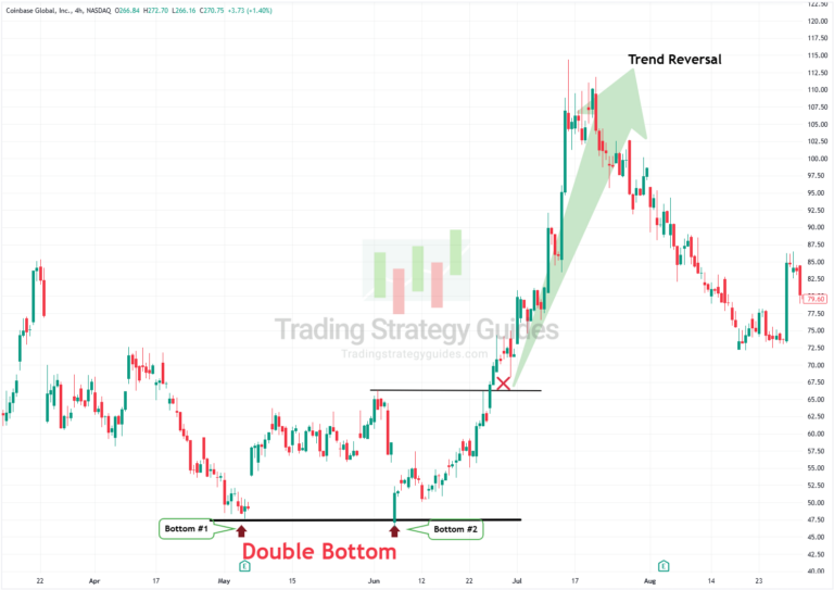 Now Available: 2025's No-BS Stock Pattern Cheat Sheet | Trading ...
