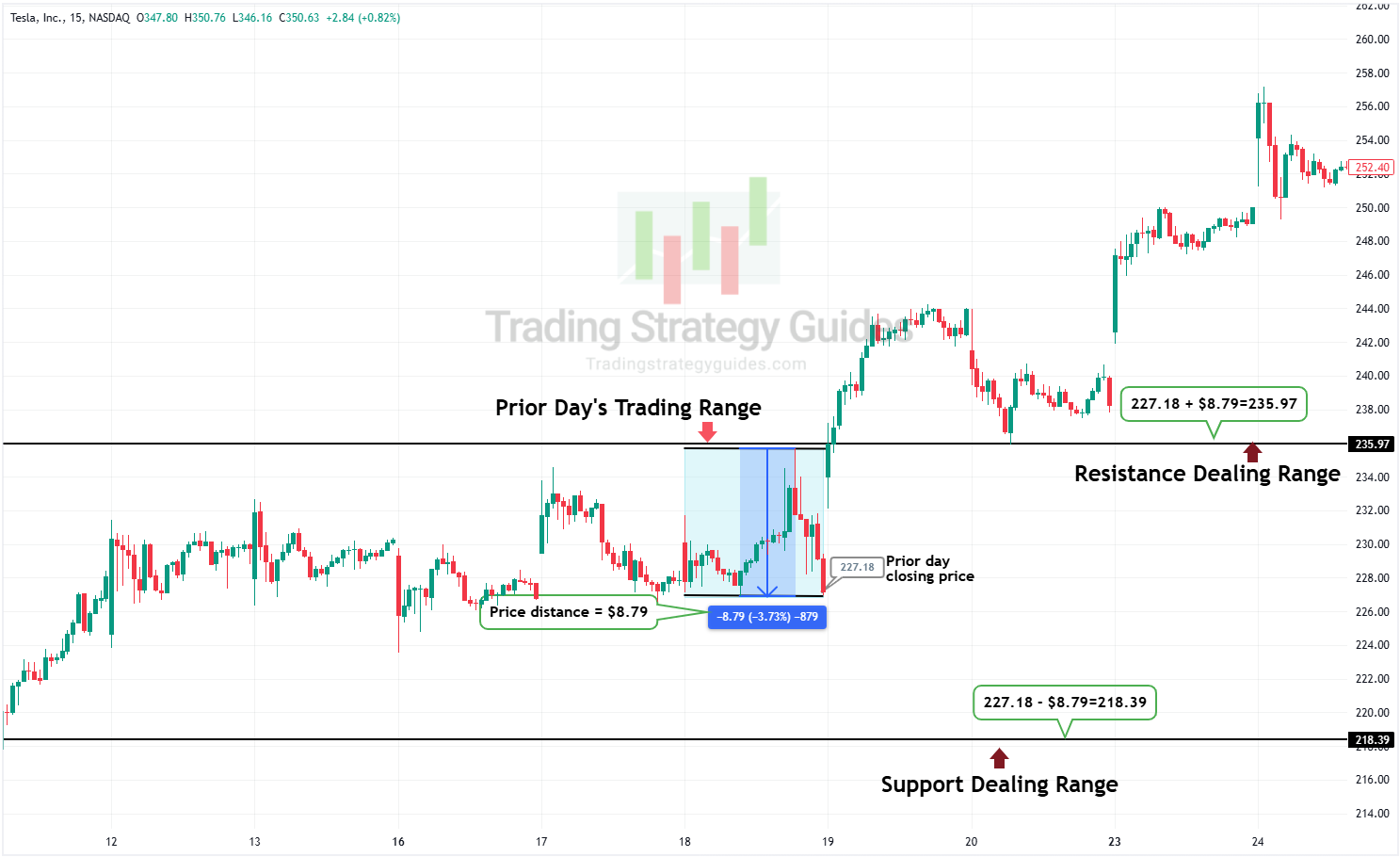 2025's Most Active Stocks: Best Trading Strategies Guide | Trading ...