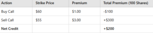 Credit Spread Trading Strategy: 2 Strategies You Need To Know | Trading ...