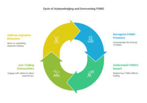 Is FOMO Trading Killing Your Account? Here's What To Do Instead ...