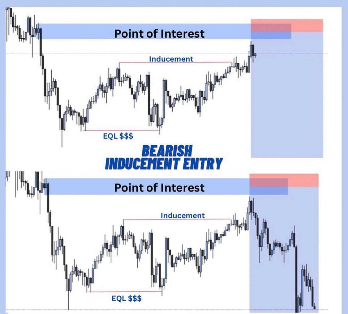 Lecture 9: Inducement And Trapping Retail Traders – How Smart Money Tricks Retail Traders ...