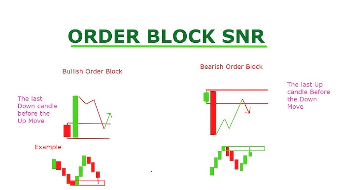 Lecture 1: What Is The Smart Money Concept (SMC) In Trading? | Trading ...