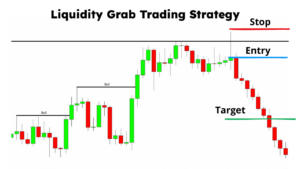 Lecture 14: Stop Loss And Take Profit In Smart Money Concepts (SMC ...