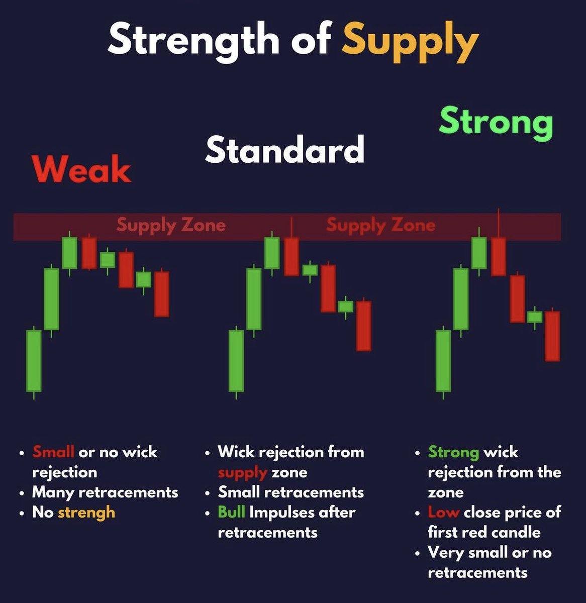 Lecture 4: Supply & Demand Zones In SMC — How To Identify, Why They ...