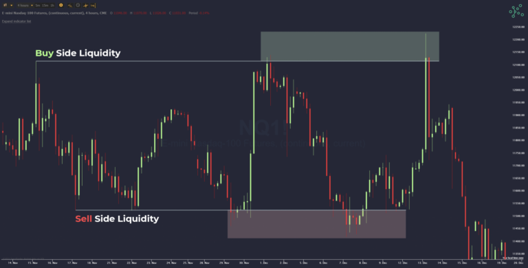 Lecture 3: What Is Liquidity In Trading? (Beginner Guide To ...