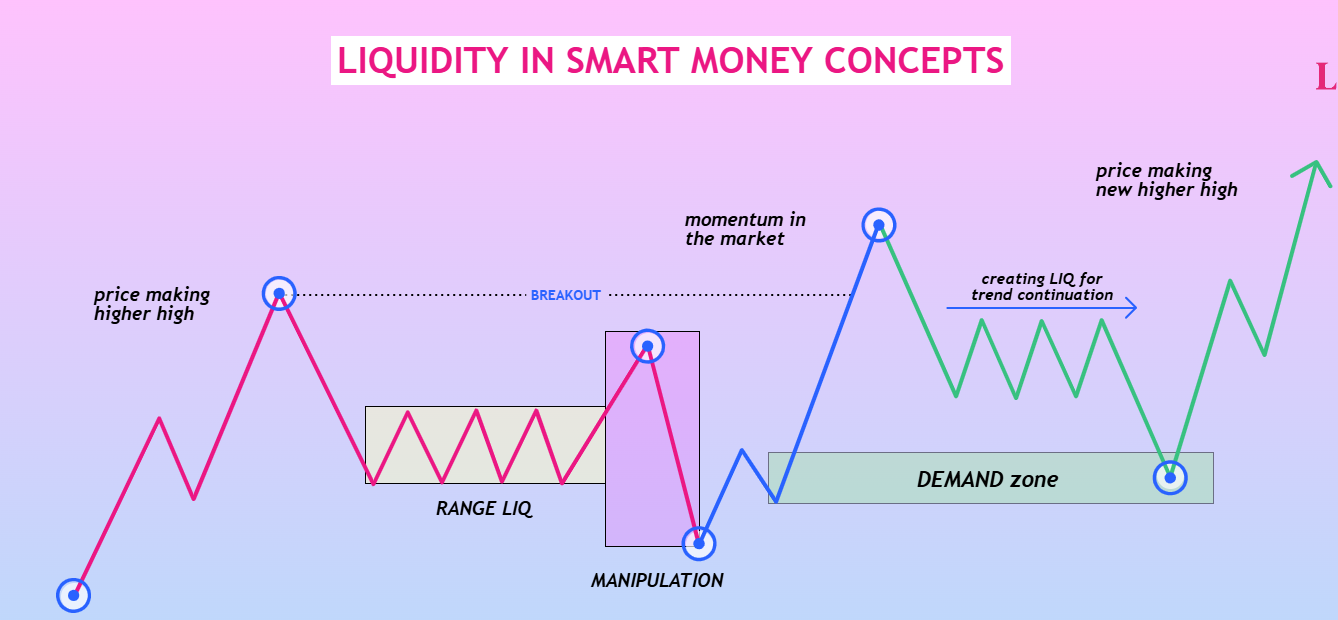 Lecture 3 What Is Liquidity In Trading Beginner Guide To Lecture 3 What Is Liquidity In Trading Beginner Guide To