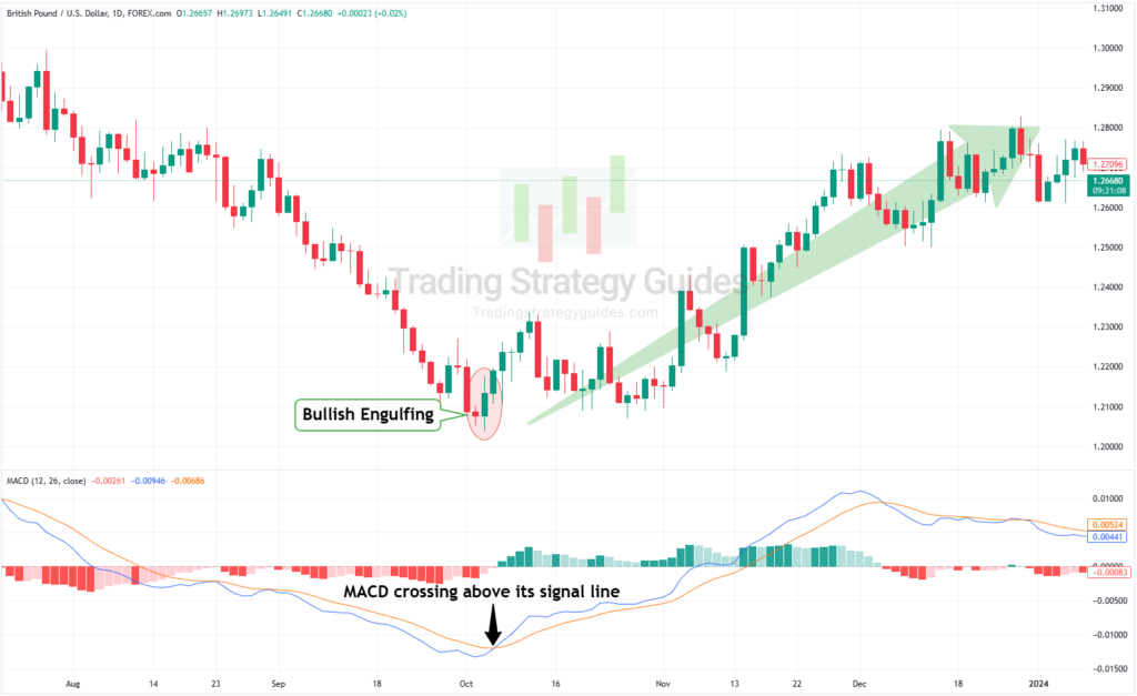 Candlestick Indicators Explained: How To Read & Interpret Them ...