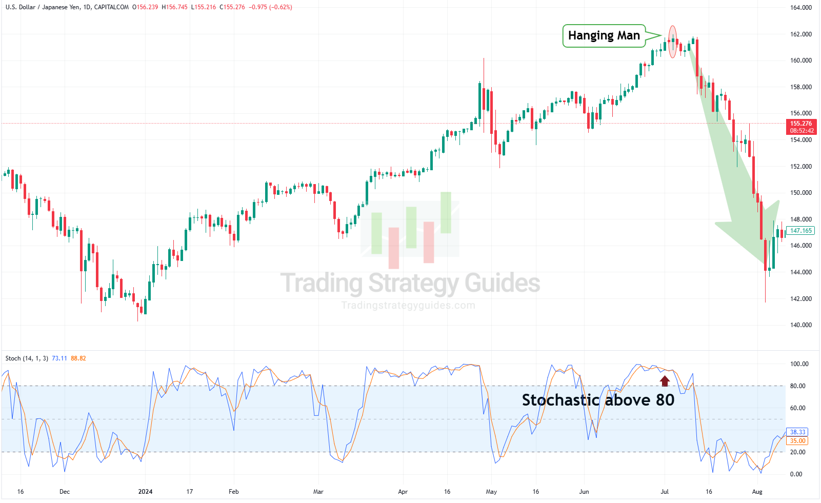 Candlestick Indicators Explained: How To Read & Interpret Them ...