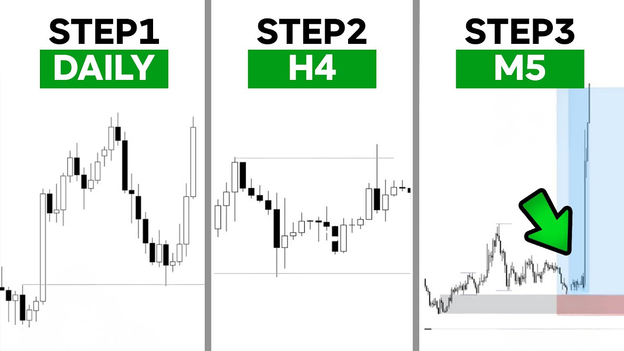 Lecture 13 Refining Entry Using Lower Timeframes 15m To 1m Entry