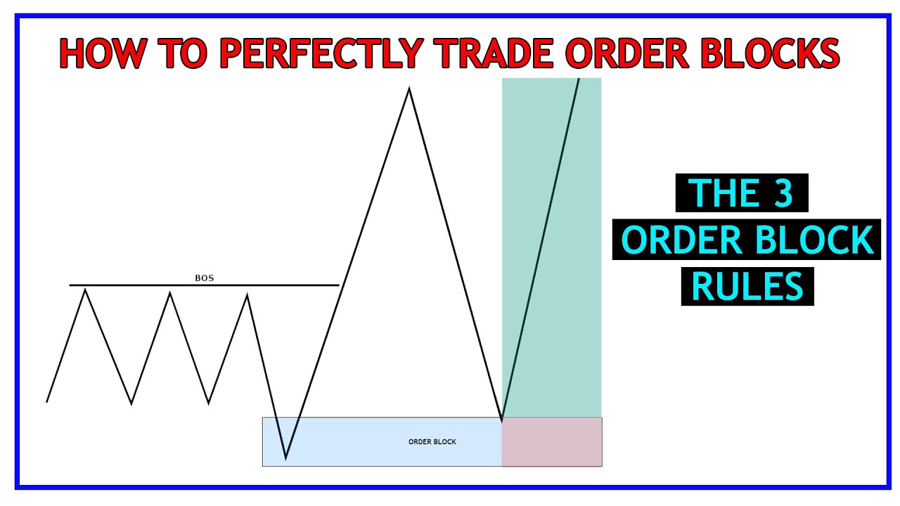 Lecture 7: How To Mark Order Blocks Correctly – Best Practices, Confirmation Rules, And Examples ...