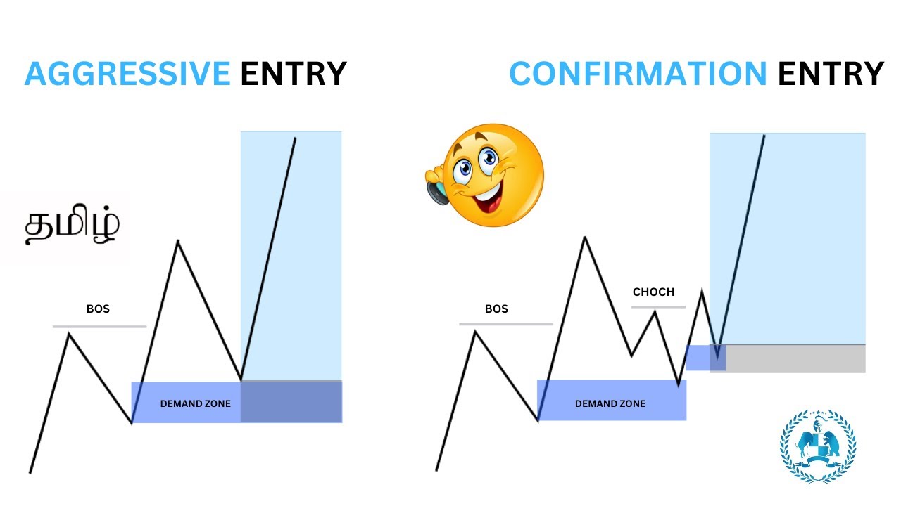Lecture 10: Entry Models In Smart Money Concepts (SMC) – Risk Entries Vs Confirmation Entries ...