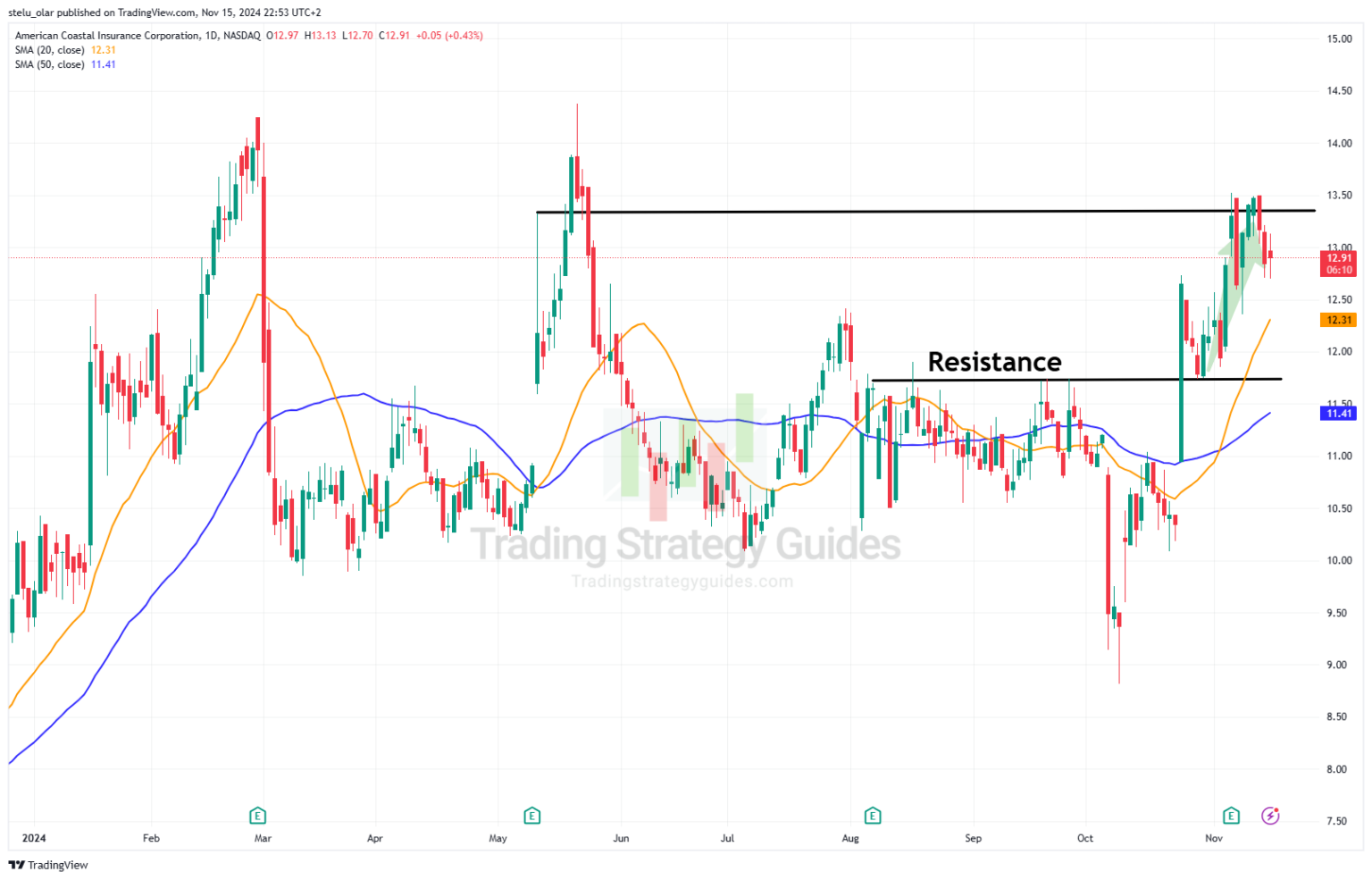 Ride The Wave With Momentum Day Trading Strategies | Trading Strategy ...