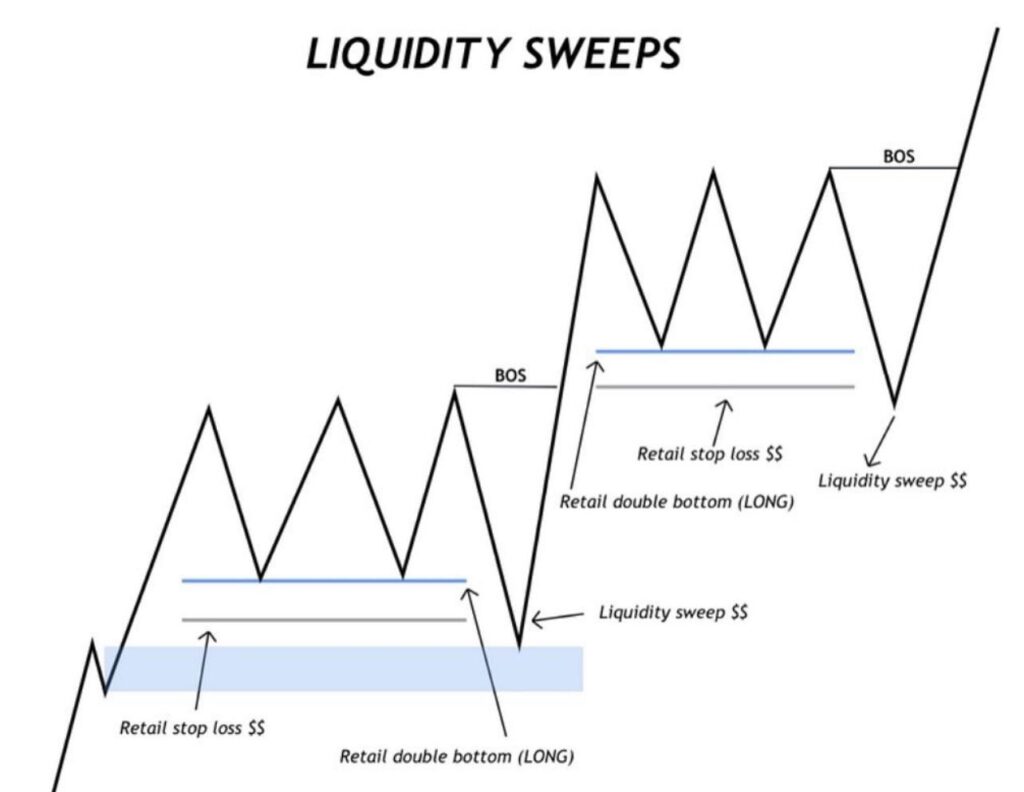 Lecture 3: What Is Liquidity In Trading? (Beginner Guide To ...