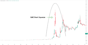 What Is Short Squeeze? Causes And GameStop Case Study | Trading ...