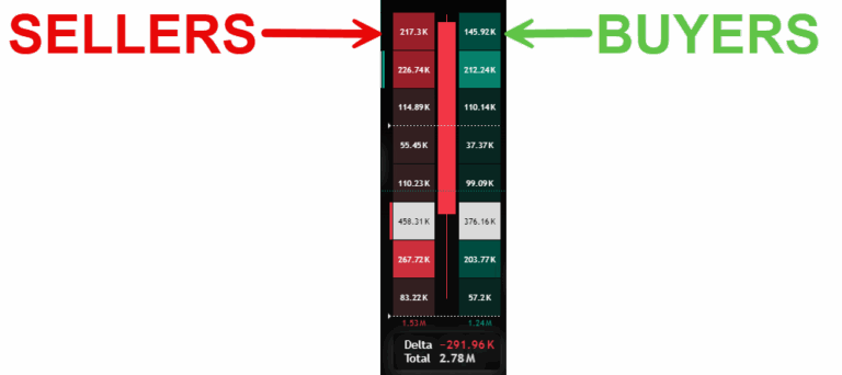 Ultimate Guide To Footprint Charts [Best Volume Footprint Strategy ...