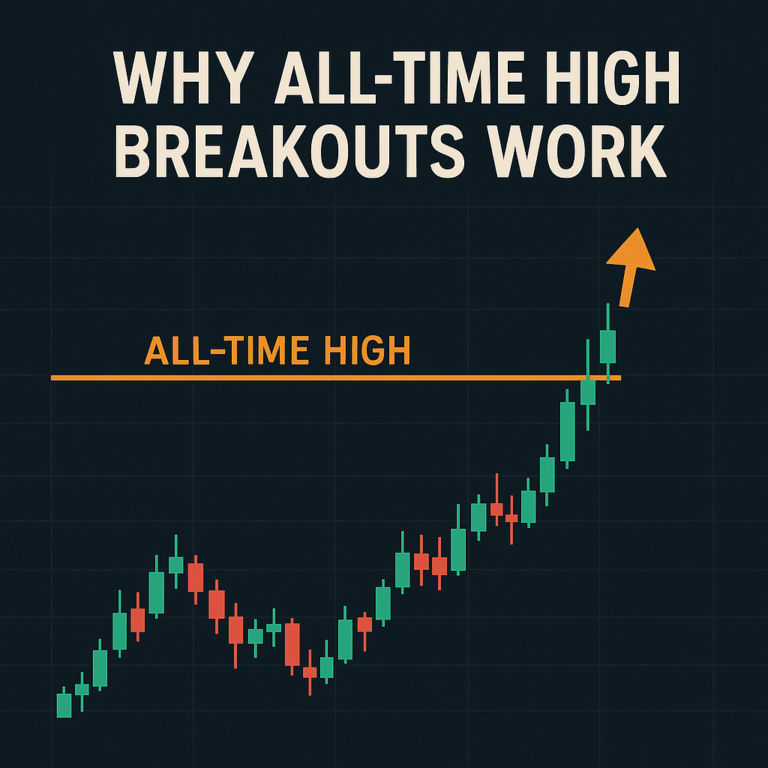 Daily All‑Time‑High Price Action Trading Strategy | Trading Strategy Guides