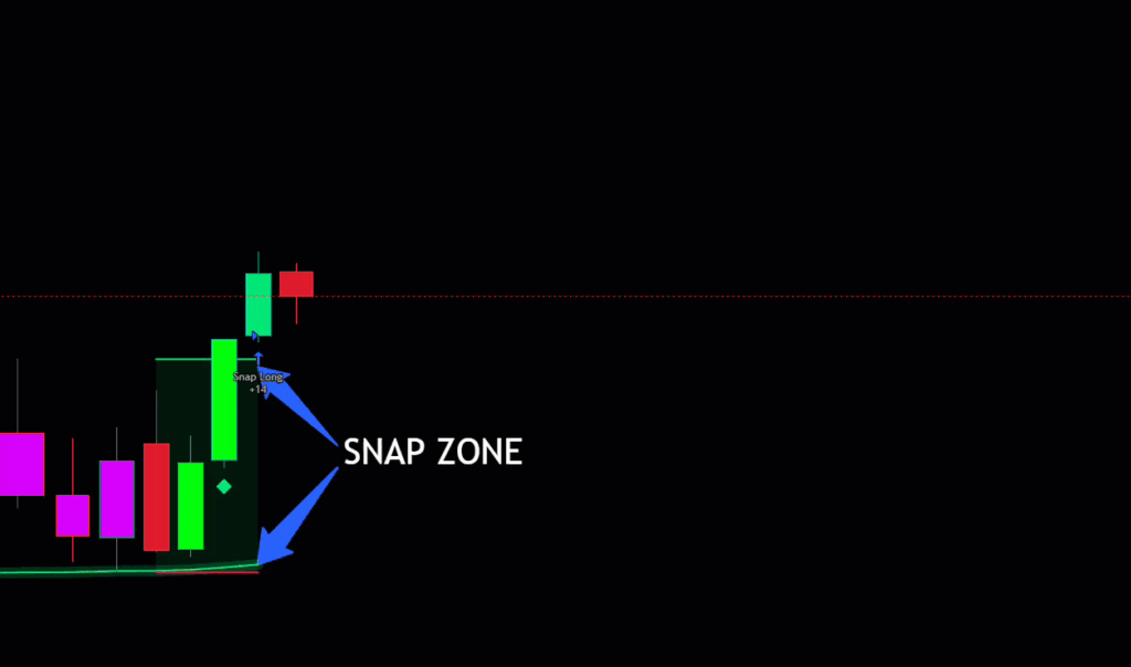 The Ultimate Morning Setup: Why "Snap Trades" Are Replacing The ORB ...