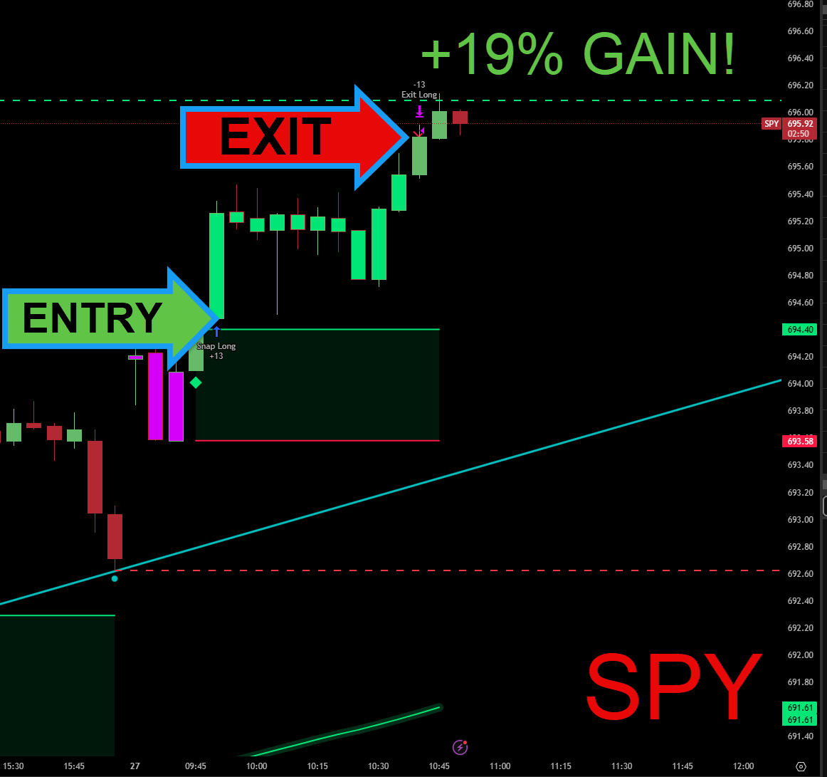 The Ultimate Morning Setup: Why "Snap Trades" Are Replacing The ORB ...