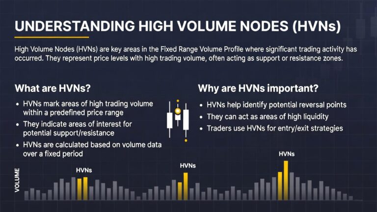 The Ultimate Guide To Trading Volume Node Breakouts With Fixed Range ...
